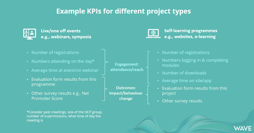 Wave Healthcare Communications | Measuring Med Comms: Why KPIs are ... Wave Healthcare Communications | Measuring Med Comms: Why KPIs are ...